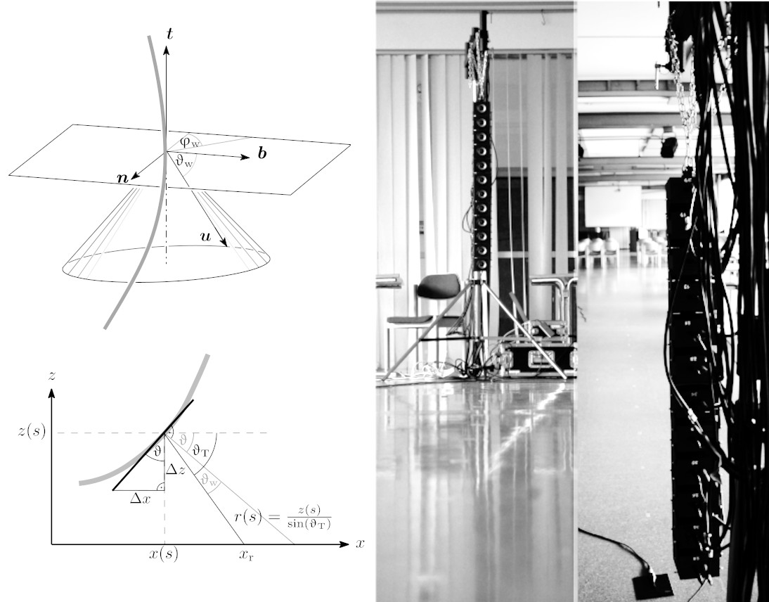 Theory of continuously curved and phased line sources for sound ...